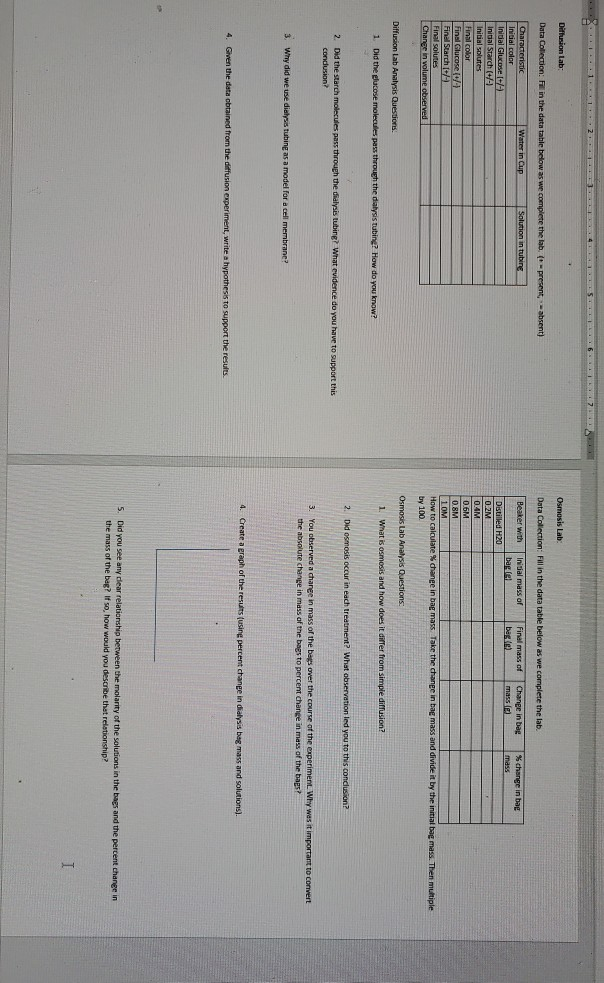 Solved XL.1.2.LIGULSLLLLLL Dinion Lab Osmosis Lab Data | Chegg.com