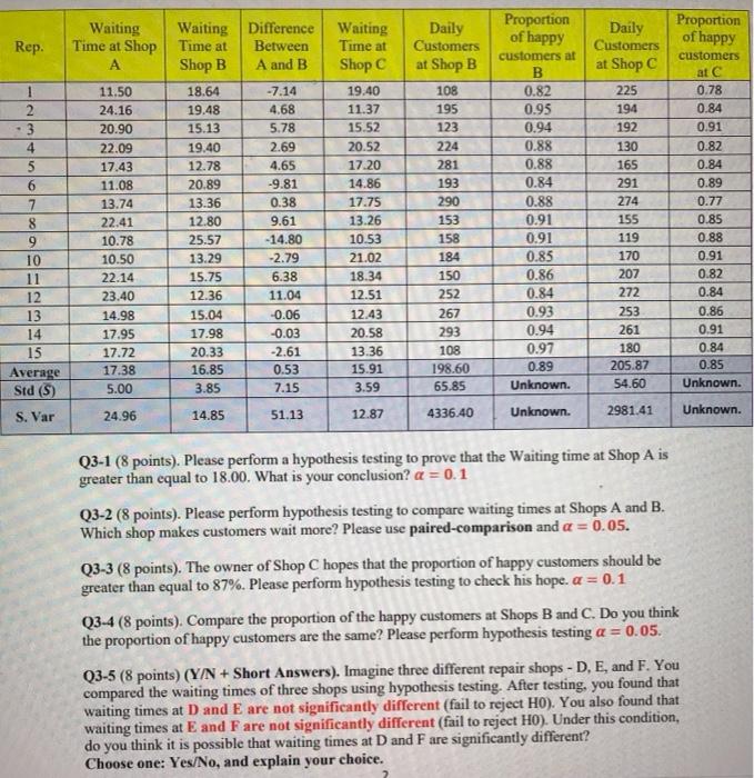 Solved Q3-1 (8 points). Please perform a hypothesis testing | Chegg.com Solved Q3-1 (8 points). Please perform a hypothesis testing | Chegg.com
