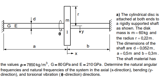 a) ﻿The cylindrical disc is attached at both ends to | Chegg.com