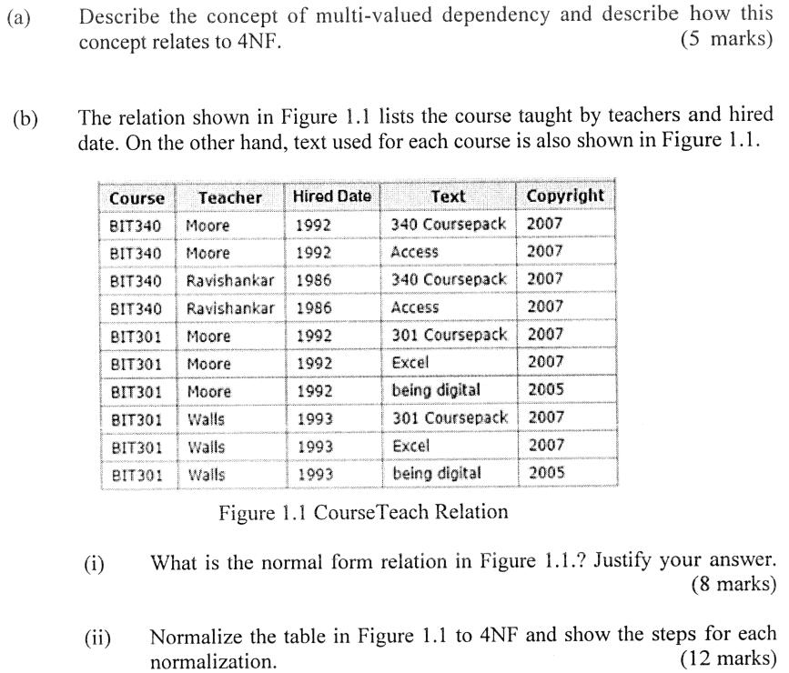 Solved (a) ﻿Describe the concept of multi-valued dependency | Chegg.com