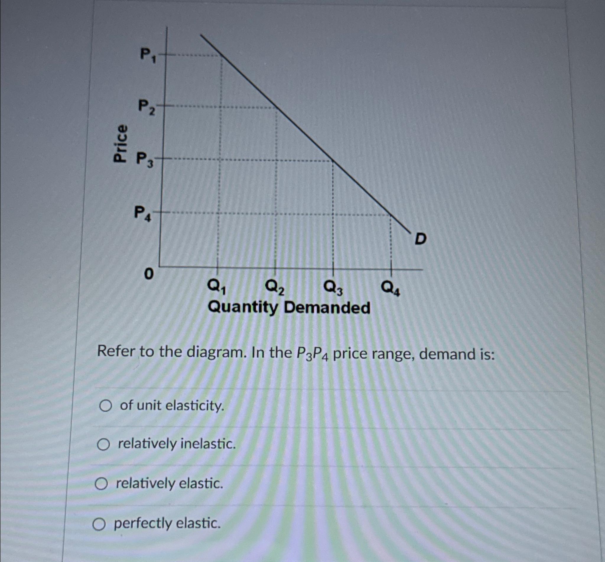 Solved Refer to the diagram. In the P3P4 ﻿price range, | Chegg.com