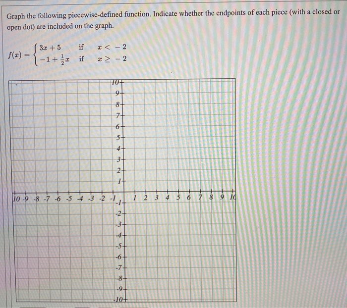 Solved Graph the following piecewise-defined function. | Chegg.com