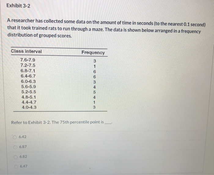 Solved Exhibit 3-2 A researcher has collected some data on | Chegg.com