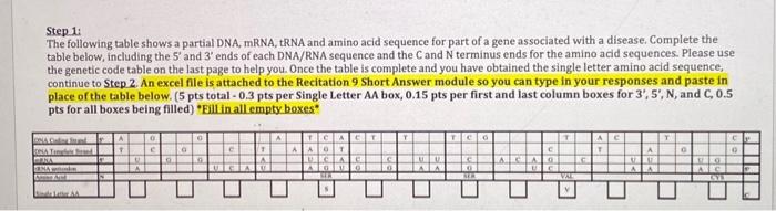 Solved Step 1: The following table shows a partial DNA, | Chegg.com
