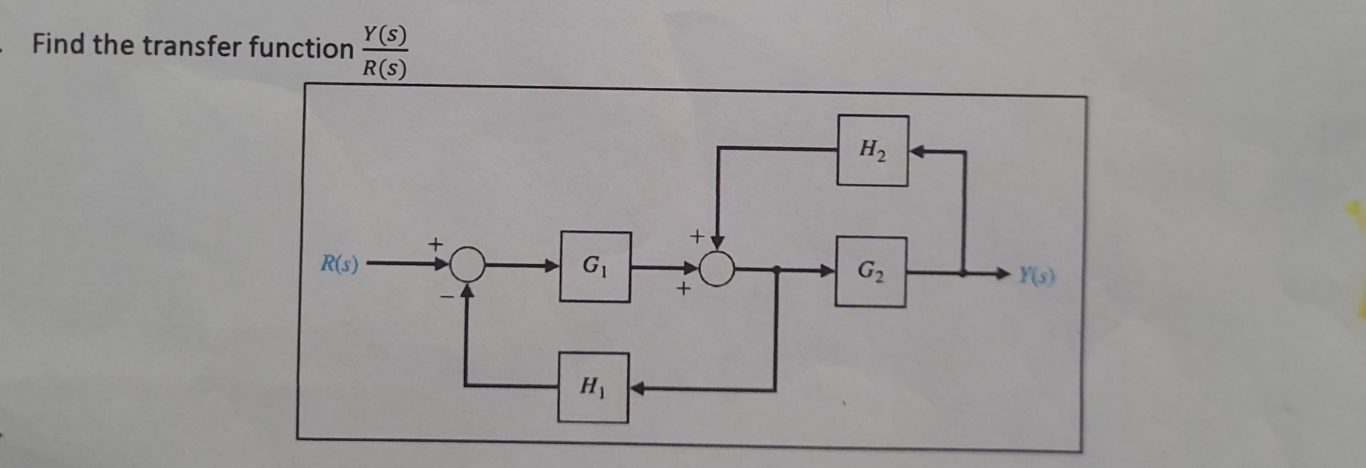 Solved Find the transfer function R(s)Y(s) | Chegg.com