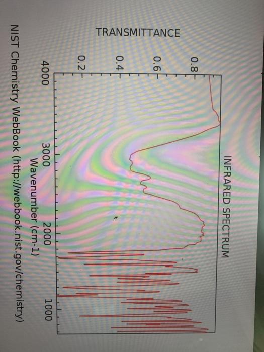 Solved COMPUND 1, INFRARED SPECTRUM; 100 Mwa TESTERED D 4000 | Chegg.com