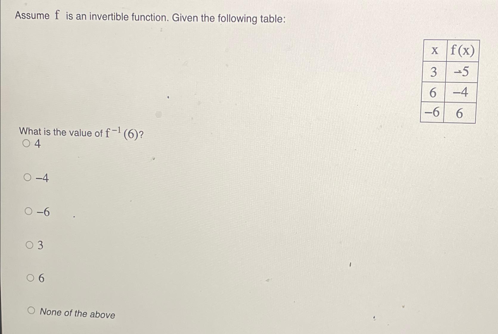 Solved Assume F ﻿is An Invertible Function Given The