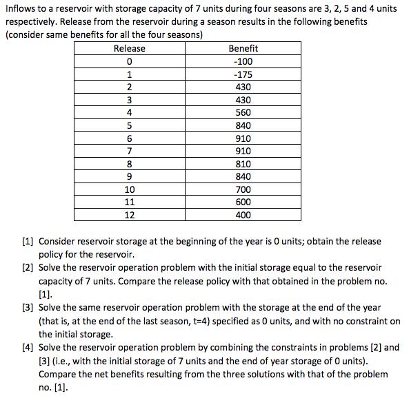 Solved Inflows to a reservoir with storage capacity of 7 | Chegg.com