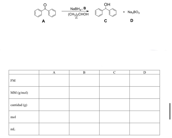 Solved 1. Complete the reaction data table with the | Chegg.com