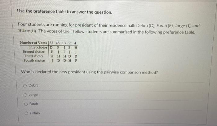 Solved Use the preference table to answer the question. Four | Chegg.com