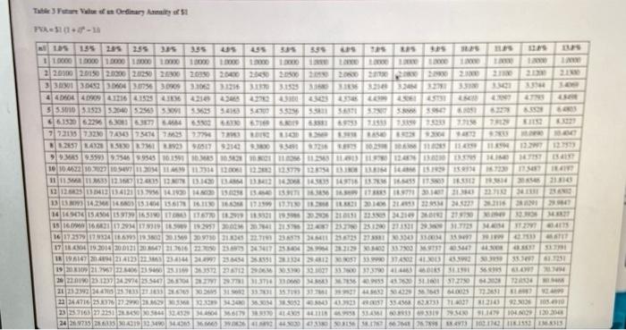 Solved Exercise C-4 (Algo) Calculate the future value of a | Chegg.com
