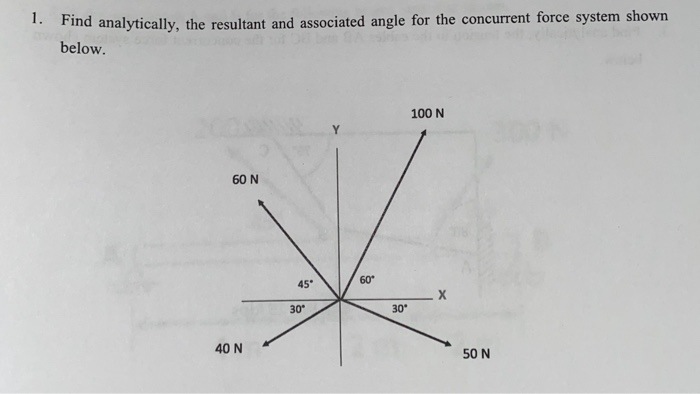 Solved 1. Find analytically, the resultant and associated | Chegg.com