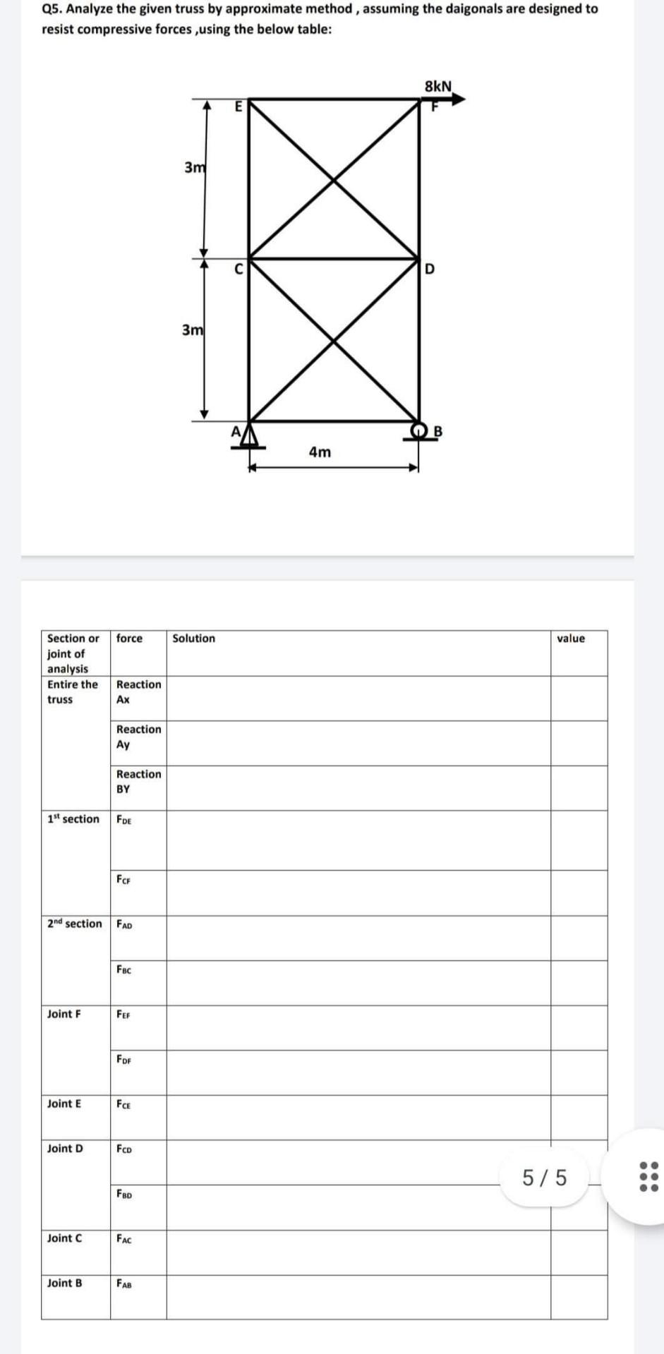 Solved Q5. Analyze the given truss by approximate method, | Chegg.com
