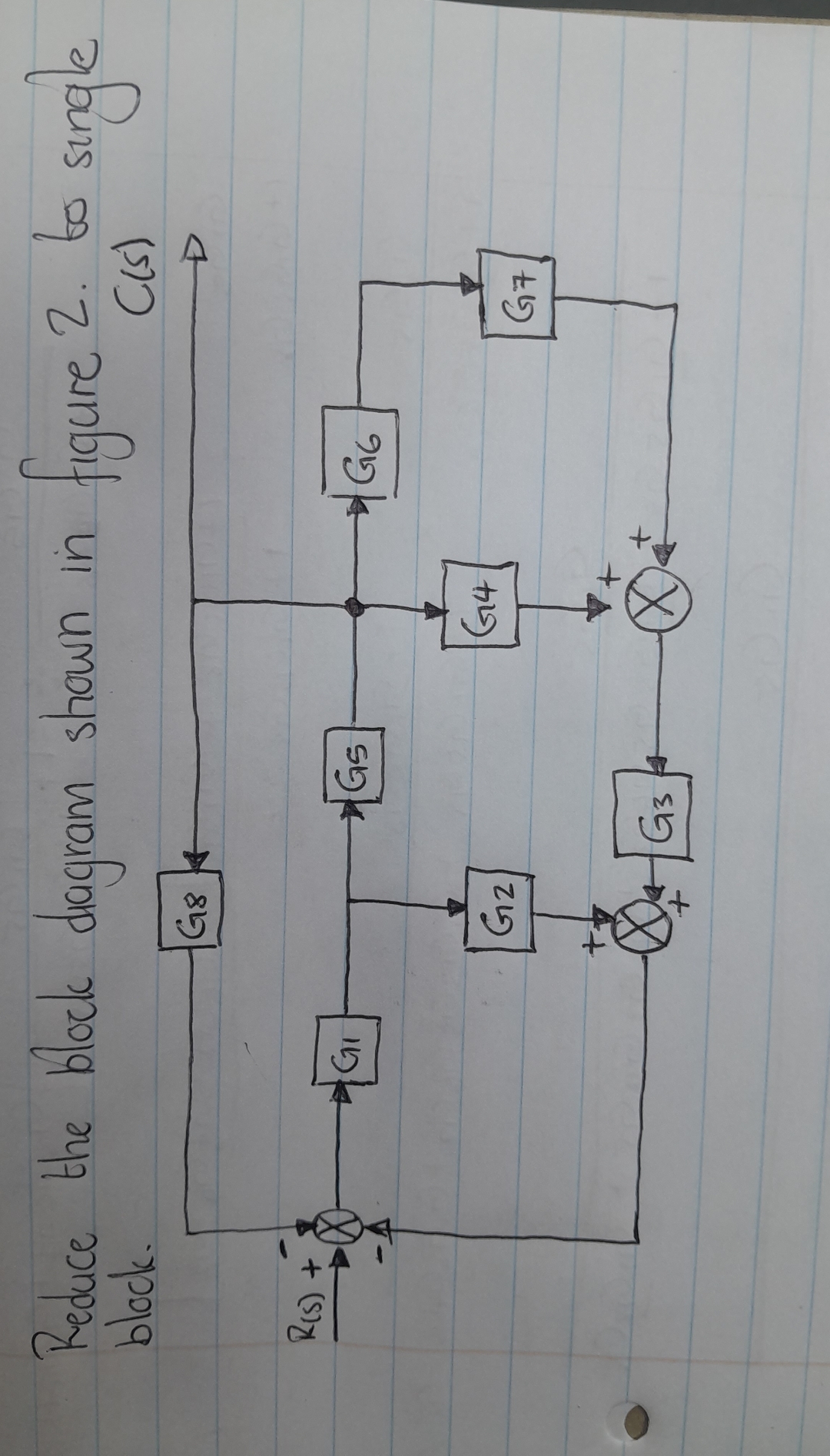 Solved Reduce the block diagram shown in figure 2. ﻿to | Chegg.com