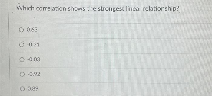 Solved Which correlation shows the strongest linear | Chegg.com