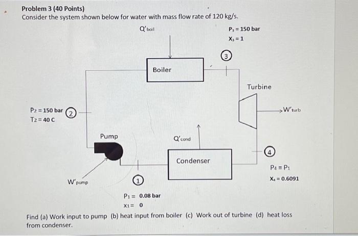 Solved Problem 3 (40 Points) Consider the system shown below | Chegg.com