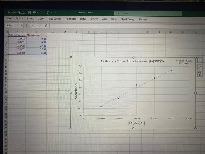 5. Construct your ICE tables using the data and | Chegg.com