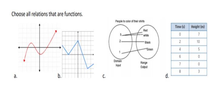 Solved Choose all relations that are functions. # a. b. C. | Chegg.com