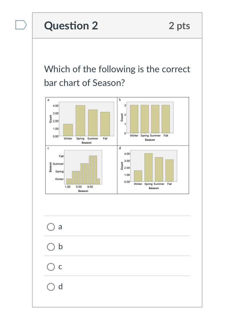 Solved Question 12 ﻿ptsWhat is the type of distribution of | Chegg.com