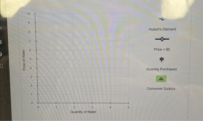 Solved aased on Hubert's willingness to pay, plot Hubert's | Chegg.com