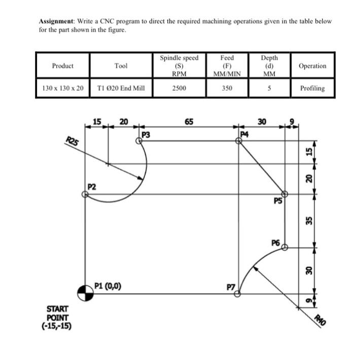 Solved Table | Chegg.com