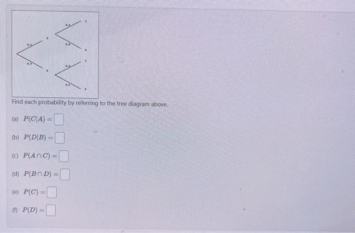 Solved Find each probability by referring to the tree | Chegg.com