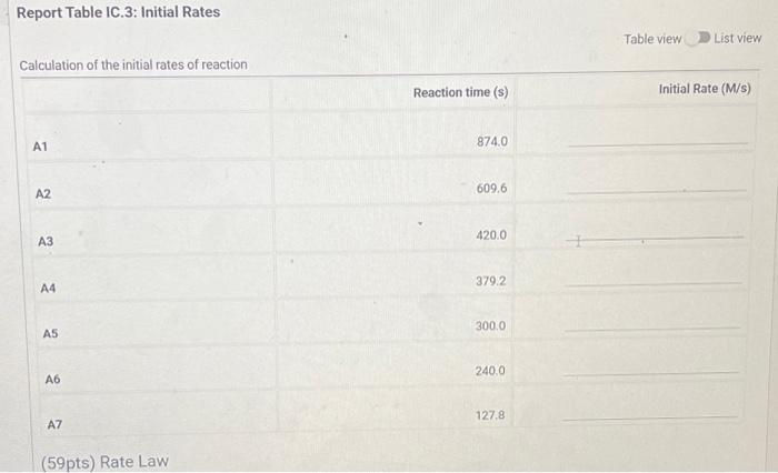Solved Beres necessary information. Temperature in celsius | Chegg.com