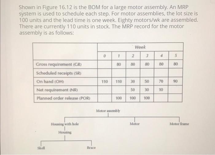Solved Shown in Figure 16.12 is the BOM for a large motor | Chegg.com