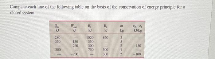 Solved Complete each line of the following table on the | Chegg.com
