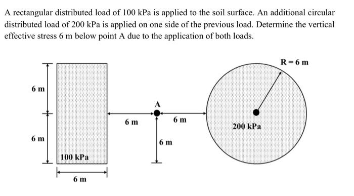 Solved A rectangular distributed load of 100 kPa is applied | Chegg.com