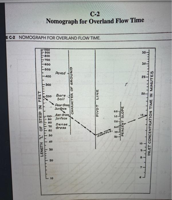 Solved 4. Determine time of concentration, te, for use in | Chegg.com