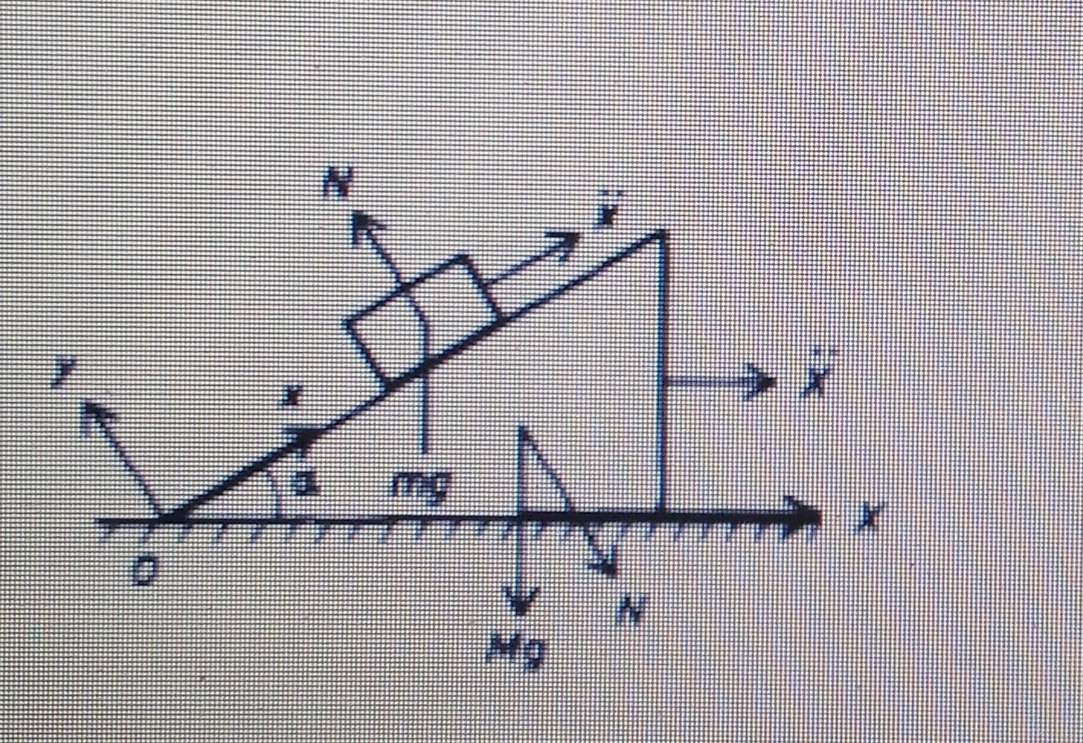 Solved A block of mass m slides without friction on an | Chegg.com