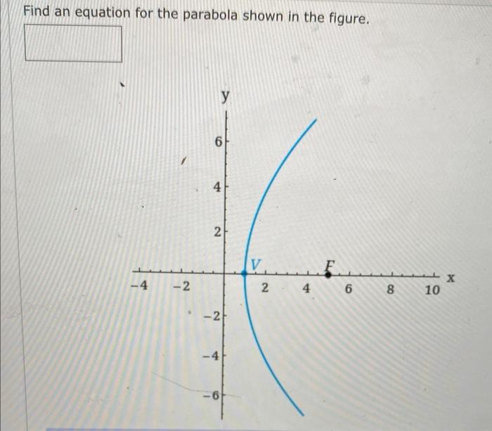 Solved Find an equation for the parabola shown in the | Chegg.com