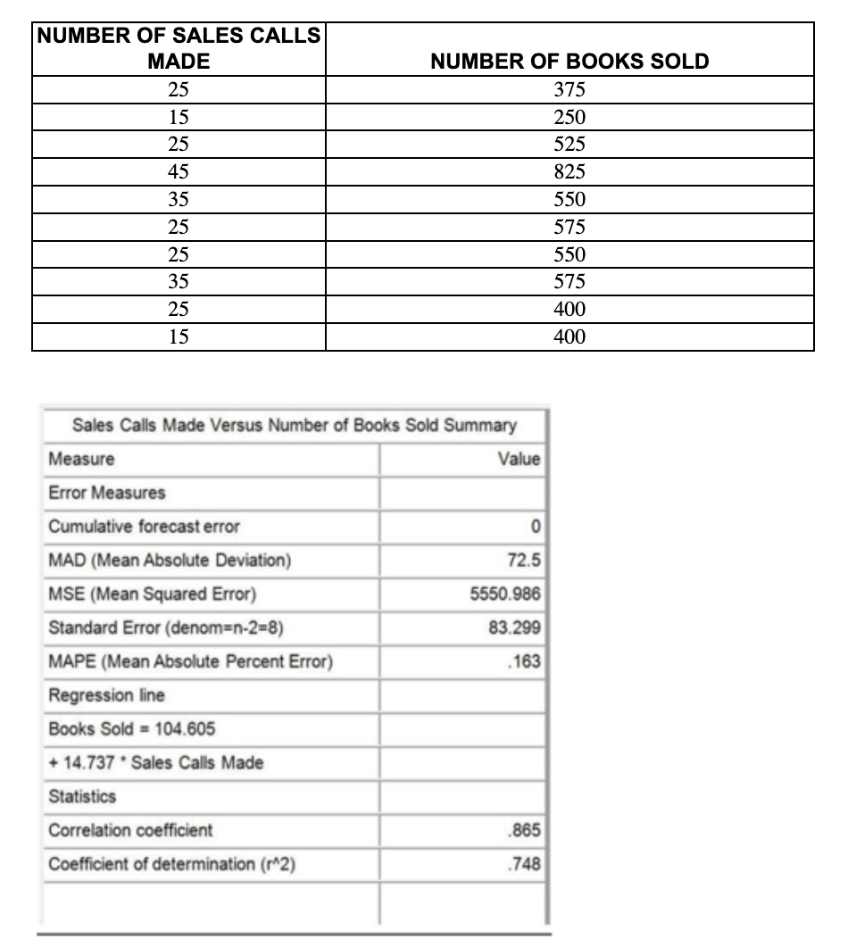 Solved A textbook publisher for books used in business | Chegg.com