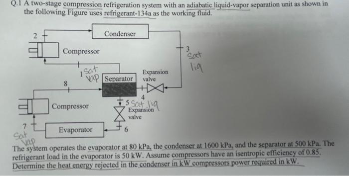 Solved Q.1 A two-stage compression refrigeration system with | Chegg.com