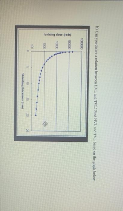Solved b) Can you derive a relation between HVL and TVL? | Chegg.com