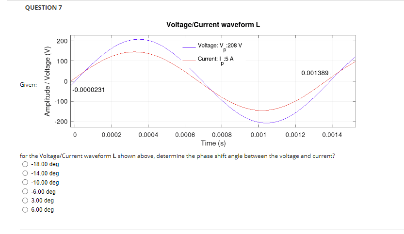 Solved Question 7for The Voltage Current Waveform L shown