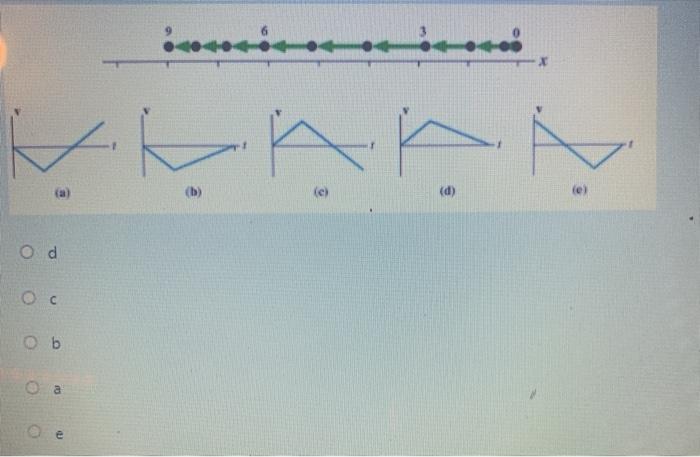 Solved A moving object has the following motion diagram. | Chegg.com