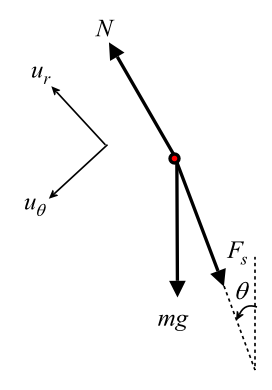 Solved: Chapter 4 Problem 87P Solution | Engineering Mechanics: Dynamics 1st Edition | Chegg.com