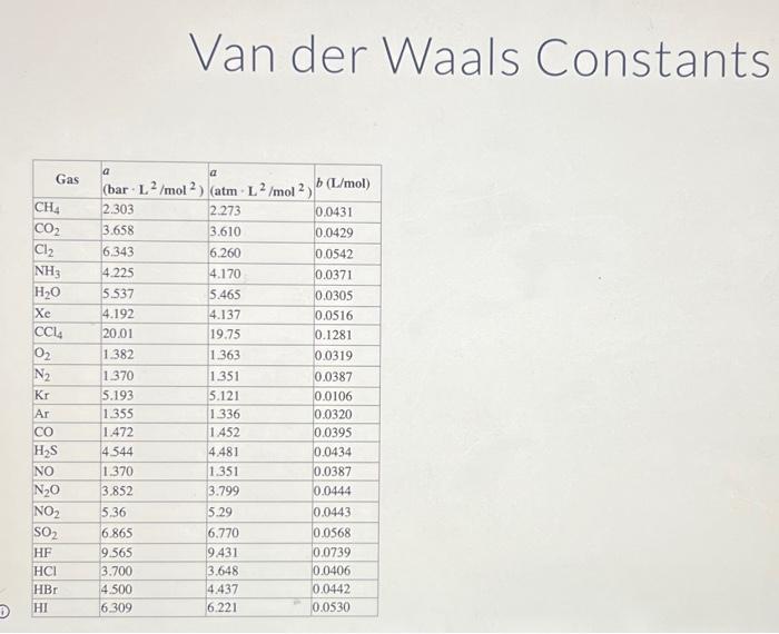 Solved Use the van der Waals equation of state to calculate | Chegg.com