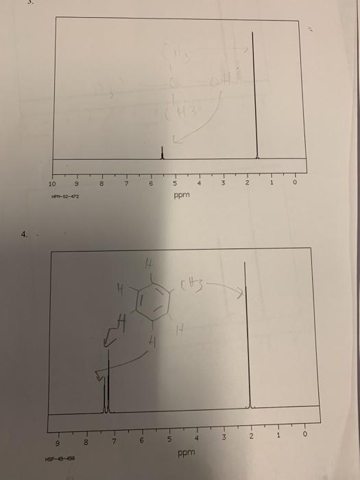 Solved please interpret each spectrum. draw a molecule for | Chegg.com