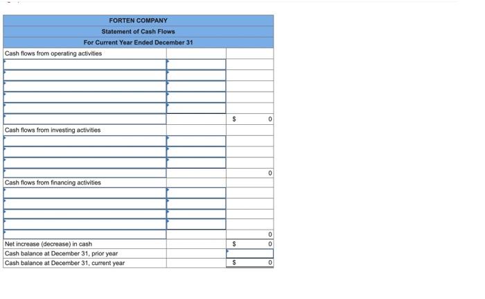 Solved Cash flows from operating activities Net income | Chegg.com