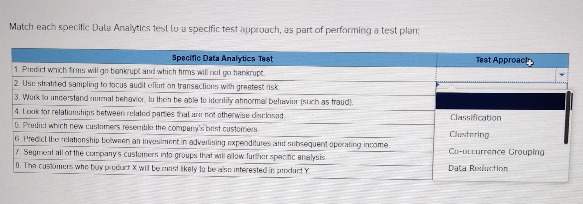 Solved Match each specific Data Analytics test to a specific | Chegg.com