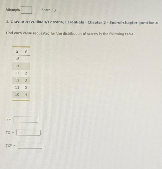 Solved 2. Gravetter/Wallnau/Forzano, Essentials-Chapter 2- | Chegg.com
