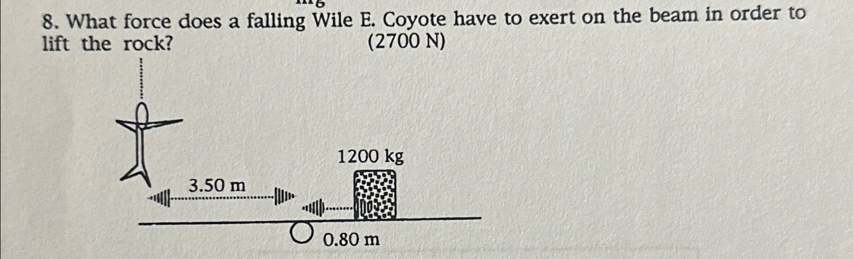 What force does a falling Wile E. ﻿Coyote have to | Chegg.com