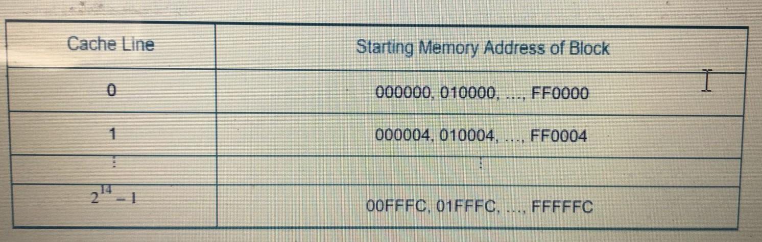 Solved 5. List the following values: a. For the direct cache | Chegg.com