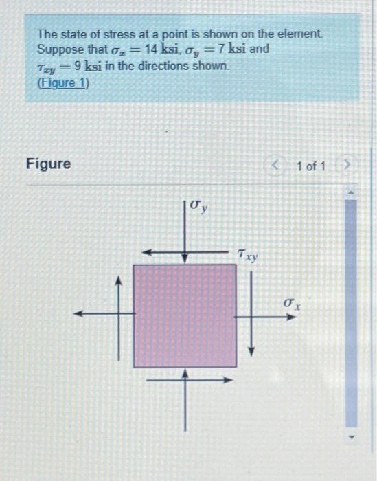 Solved The state of stress at a point is shown on the | Chegg.com