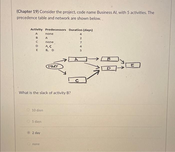 Solved (Chapter 19) Consider the project, code name Business | Chegg.com