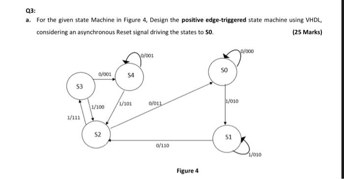 Solved Q3: a. For the given state Machine in Figure 4, | Chegg.com