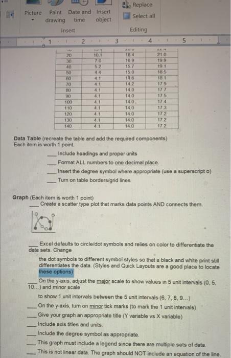 Solved - Multiple sets of non-linear data Use the data | Chegg.com